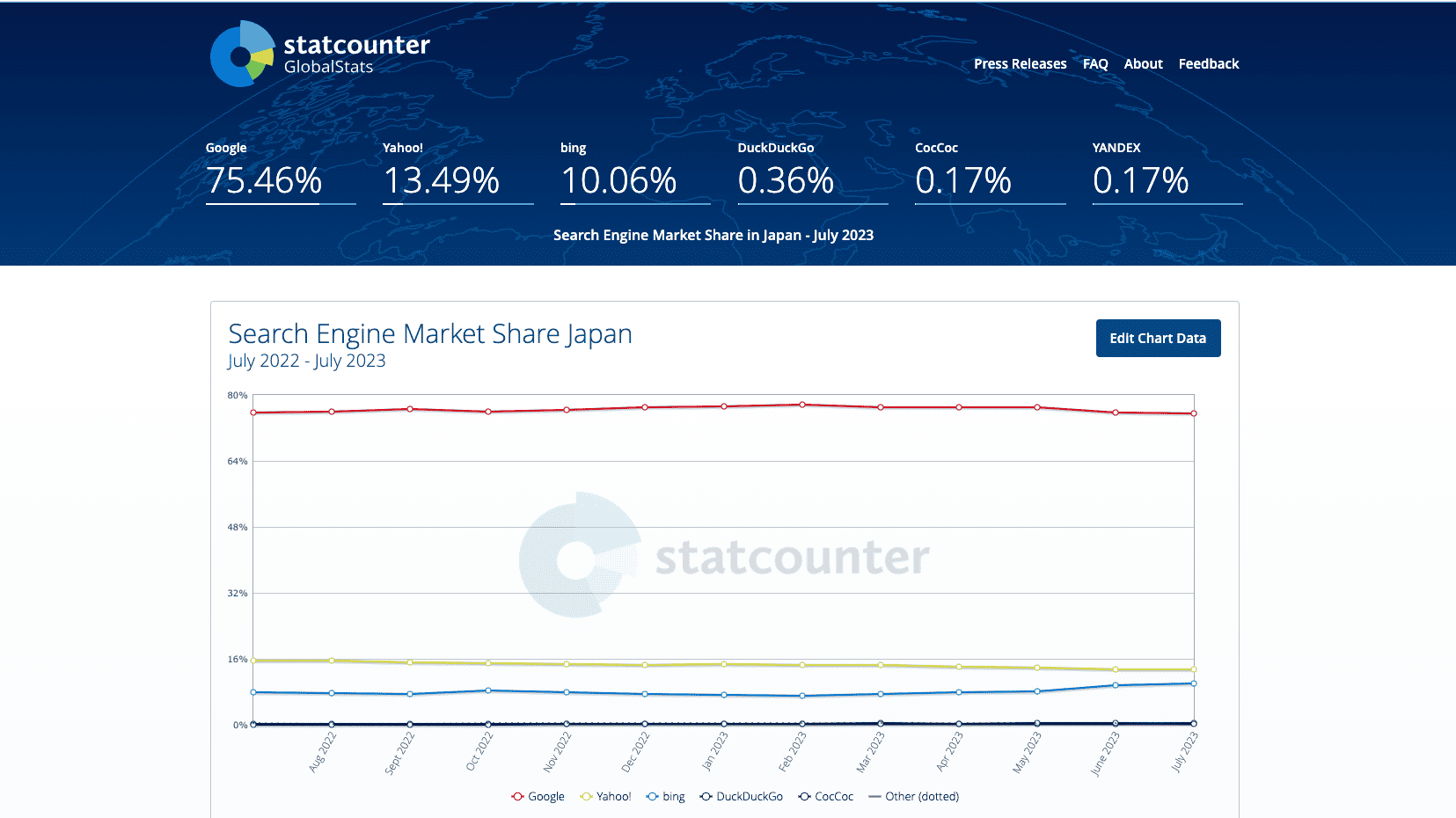 【2025年版】無料で使いやすい検索順位チェックツール6選 | リンクス・アンド・カンパニー・ジャパン合同会社